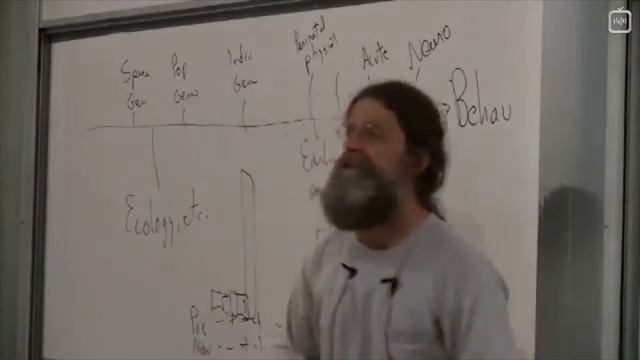 Биология поведения человека: Лекция #16. Сексуальное поведение, II