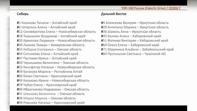 Итоги 14 каталог