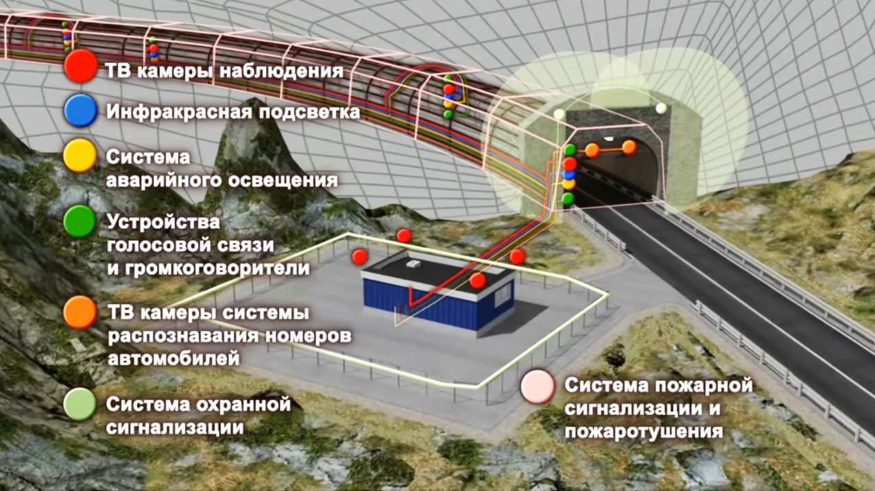 Система видеонаблюдения "Тайфун" и безопасность тоннеля