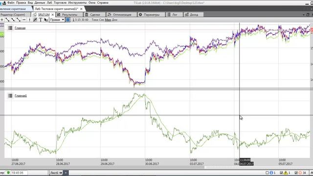 Алгоритмическая торговля в TSLab. Саро Микаелян - Курс 1. Занятие 11 / TSLab - Торговые роботы