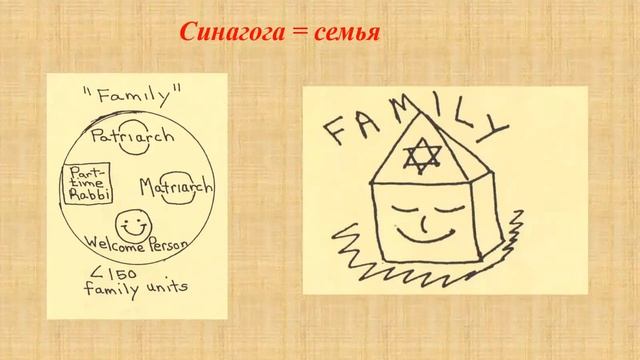 "Синагога – семья, община или корпорация?", раввин Леонид Бимбат