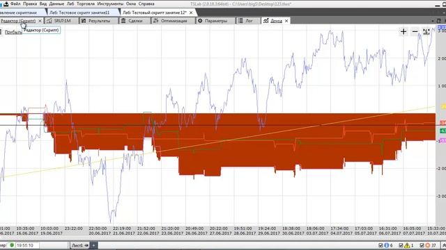 Алгоритмическая торговля в TSLab. Саро Микаелян - Курс 1. Занятие 13 / TSLab - Торговые роботы