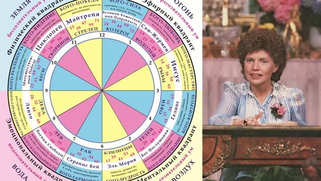 "Психология Цельма: исследование реинкарнации и кармы" (часть 2, лекция 3, Электронный пояс)