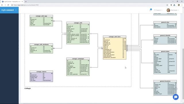 Инструкция по подключению Comagic и настройка базовой выгрузки данных с помощью mybi connect