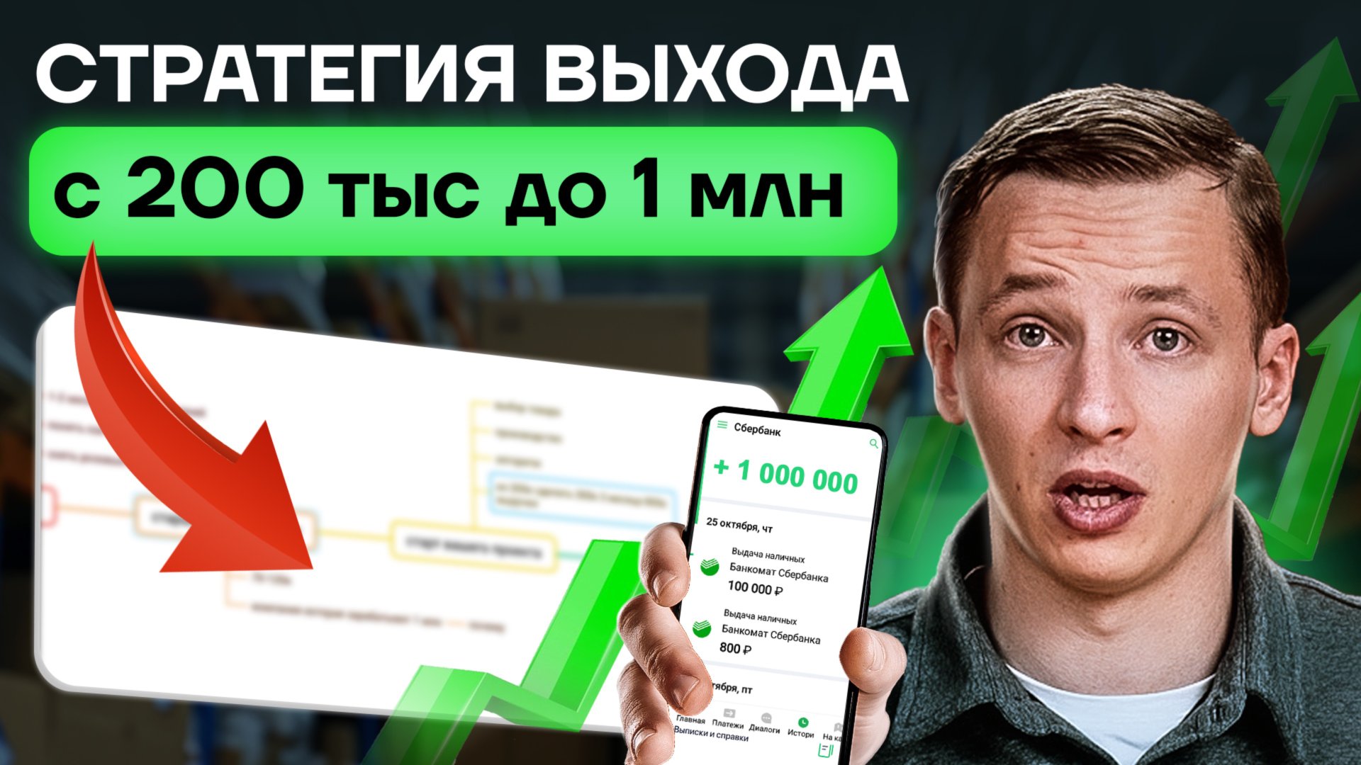 Как Выйти На Маркетплейсы с 200к и Заработать 1 млн? Стратегия Успешного Старта бизнеса