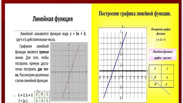Алгебра 7 класс Макарычев.Ч.7 п 11-16