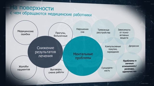 Курс "Уверенное общение"