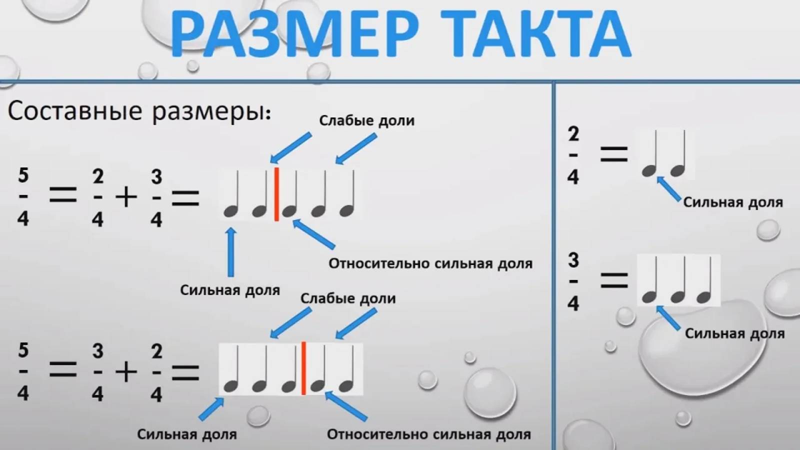 МУЗЫКАЛЬНЫЙ РАЗМЕР ЗА 5 МИНУТ/УРОК №2