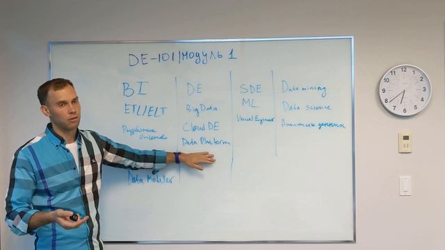 DATALEARN МОДУЛЬ 1-5: ОСНОВНЫЕ РОЛИ (ИЛИ ПРОФЕССИИ) ДЛЯ РАБОТЫ С ДАННЫМИ / КУРС DATA ENGINEER