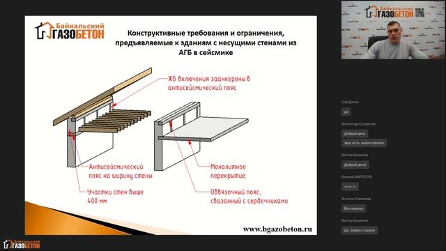 Новости сейсмики! Конструктивные требования и ограничения! (Академия Байкальского газобетона vol.8)