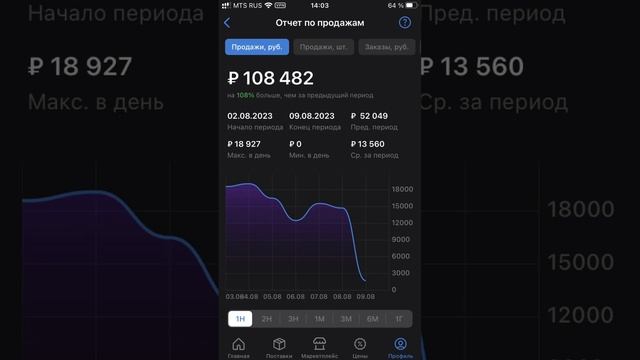 #wildberries #вайлдберриз #маркетплейс