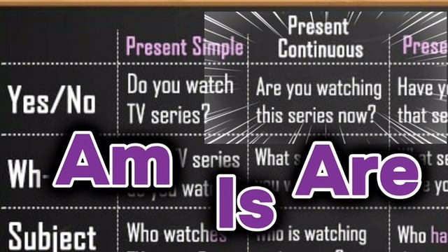 Вопросы: Общие и Специальные (Yes/ No and Wh-questions)