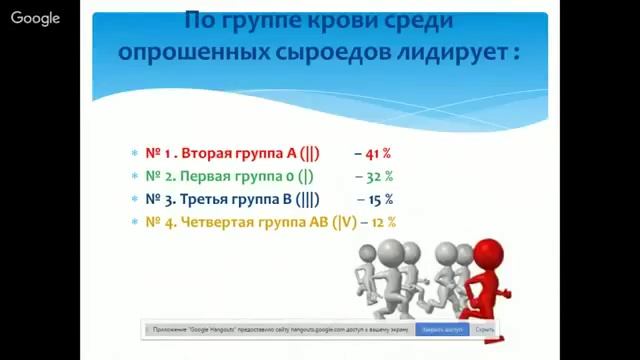 Почему люди бросают сыроедение