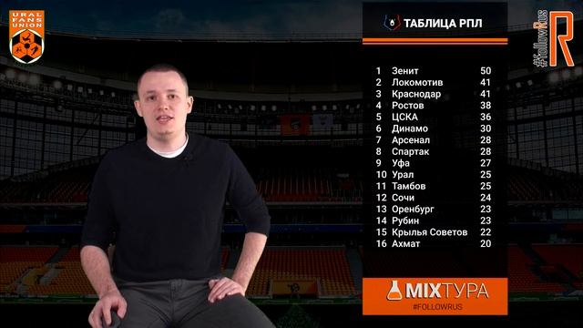 MIXТура #3 (о матче с Зенитом, третий раз о Шиннике, о коронавирусе и т.д.) by #followRus