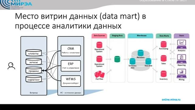 ПХД. Лекция 2. Хранилища данных и компоненты хранилищ.