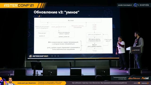 AsterConf 2021. Как IT-стартапу стать бизнесом: выстраиваем конвейер разработки