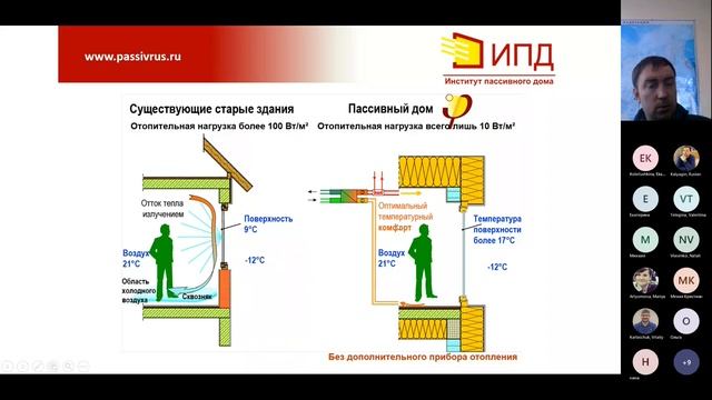 Вебинар по конкурсу  Основы энергоэффективного проектирования.