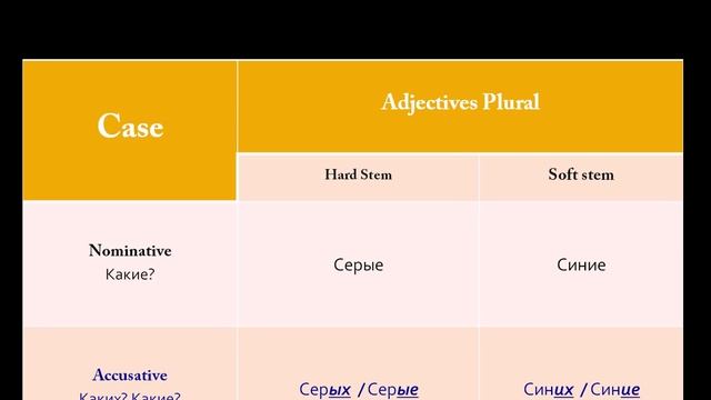 Russian cases - Accusative vs Nominative Part 2