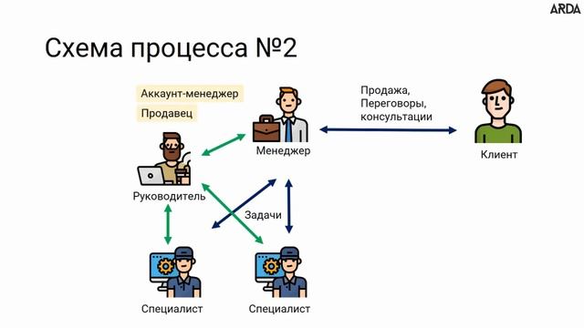 Тизер - описание ролей по контекстной рекламе