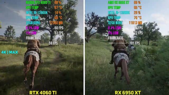 RTX 4060 Ti vs RX 6950 XT _ Test in 7 Games
