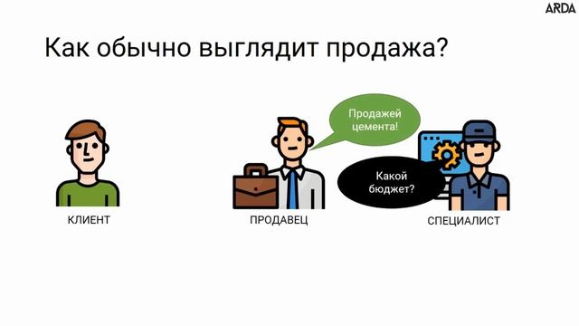 Тизер - первичный бриф по контекстной рекламе