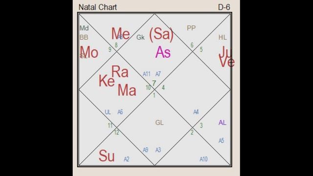 Россия – Юпитер/Сатурн и прекращение Саде-Сати (с марта 2025)