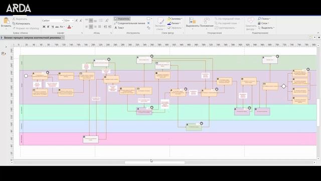 Тизер к бизнес процессу - Запуск РК по контекстной рекламе