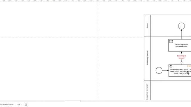 Тизер к бизнес-процессу продажи таргетированной рекламы