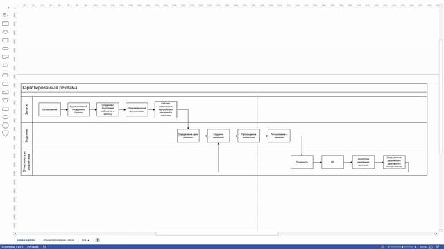 Общая схема связи бизнес-процессов по таргетированной рекламе