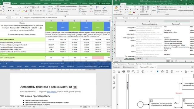 Тизер к прогнозу KPI в таргете