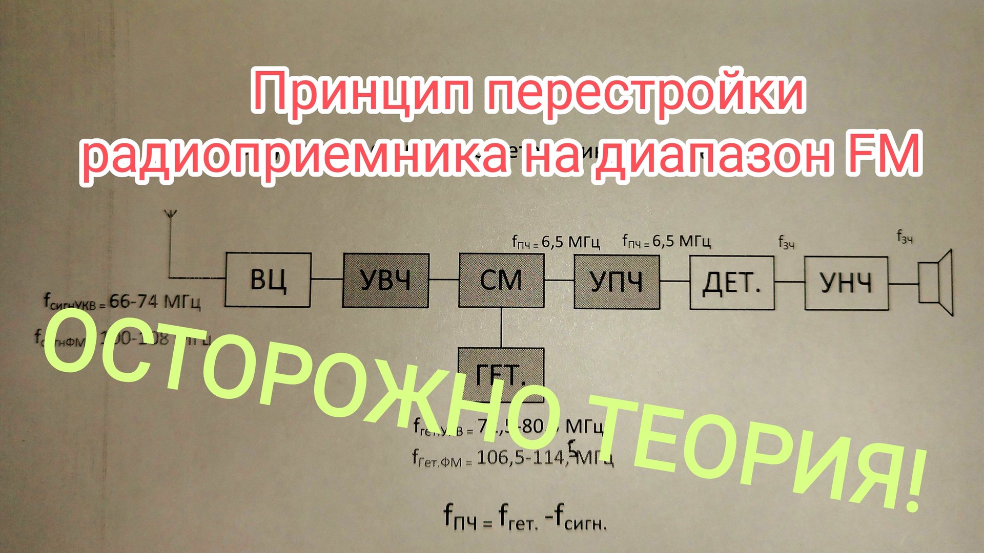 Принцип перестройки приемника на диапазон FM