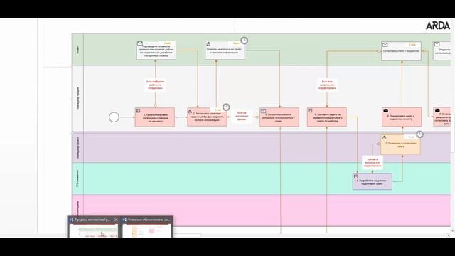 Тизер - бизнес-процессы по контекстной рекламе