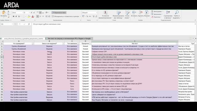 Тизер к чек листу по РК в Яндекс и Google