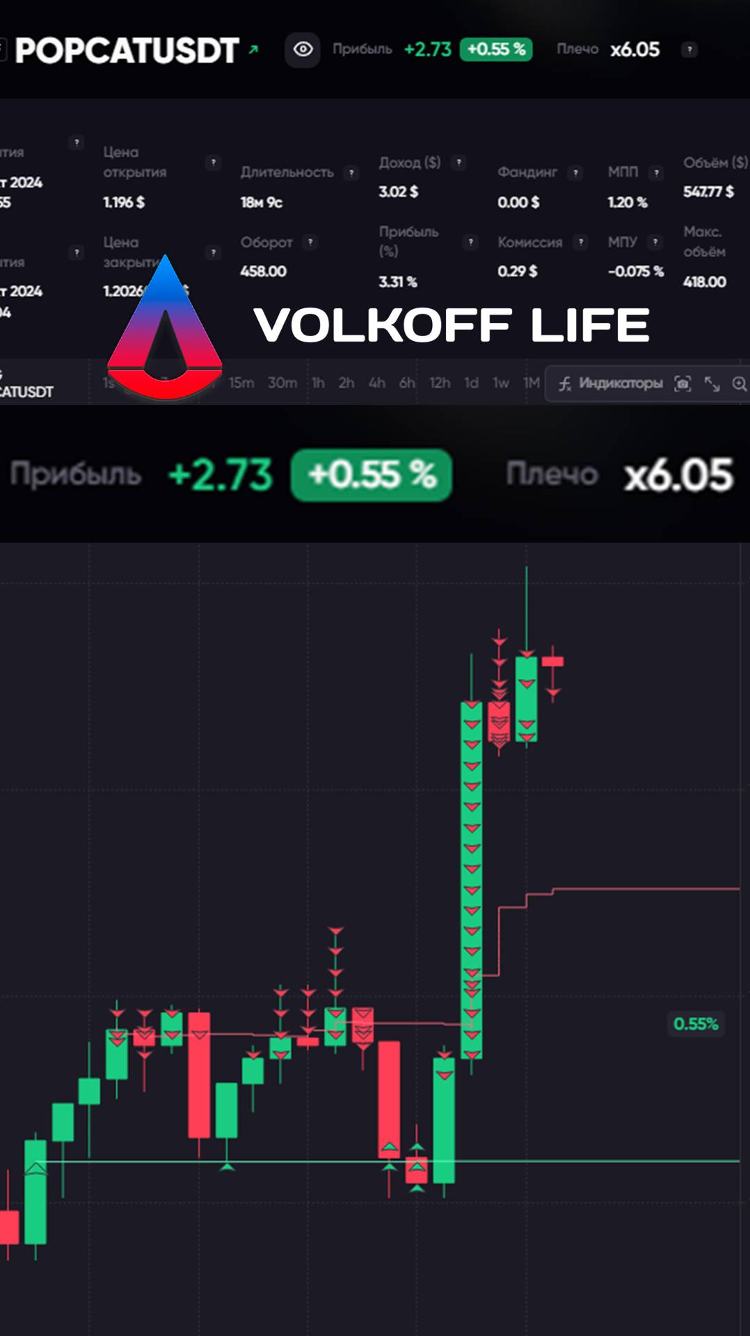+3.3% к депу скальперская сделка криптовалюты  #скальпинг #скальпингкриптовалюты #криптовалюта