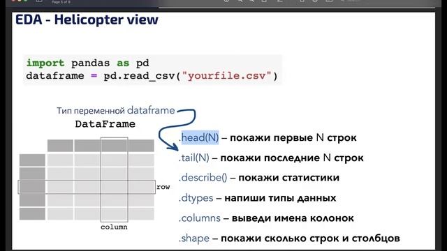 4 - визуализация данных в питоне