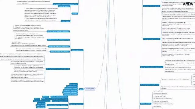 Тизер - mind-карты по контекстной рекламе