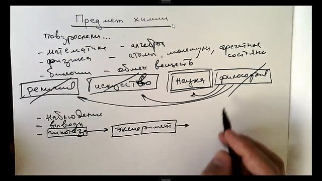 Химия. 8 класс. Предмет химии
