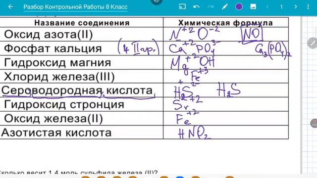 Разбор Контрольной Работы, 8 класс, 17 декабря 2022 г.