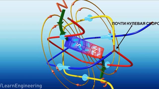 СРД _ Новый гигант в мире электротехники