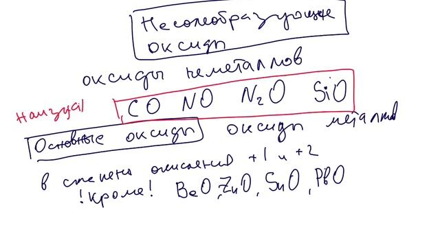 ЕГЭ химия, теория, классификация и номенклатура неорганических веществ.