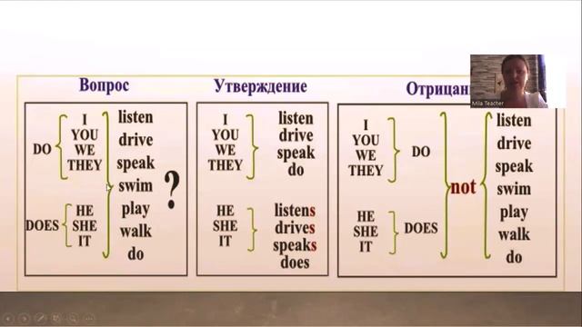 Разбор презент симпл, вопросы, отрицания, 2 часть