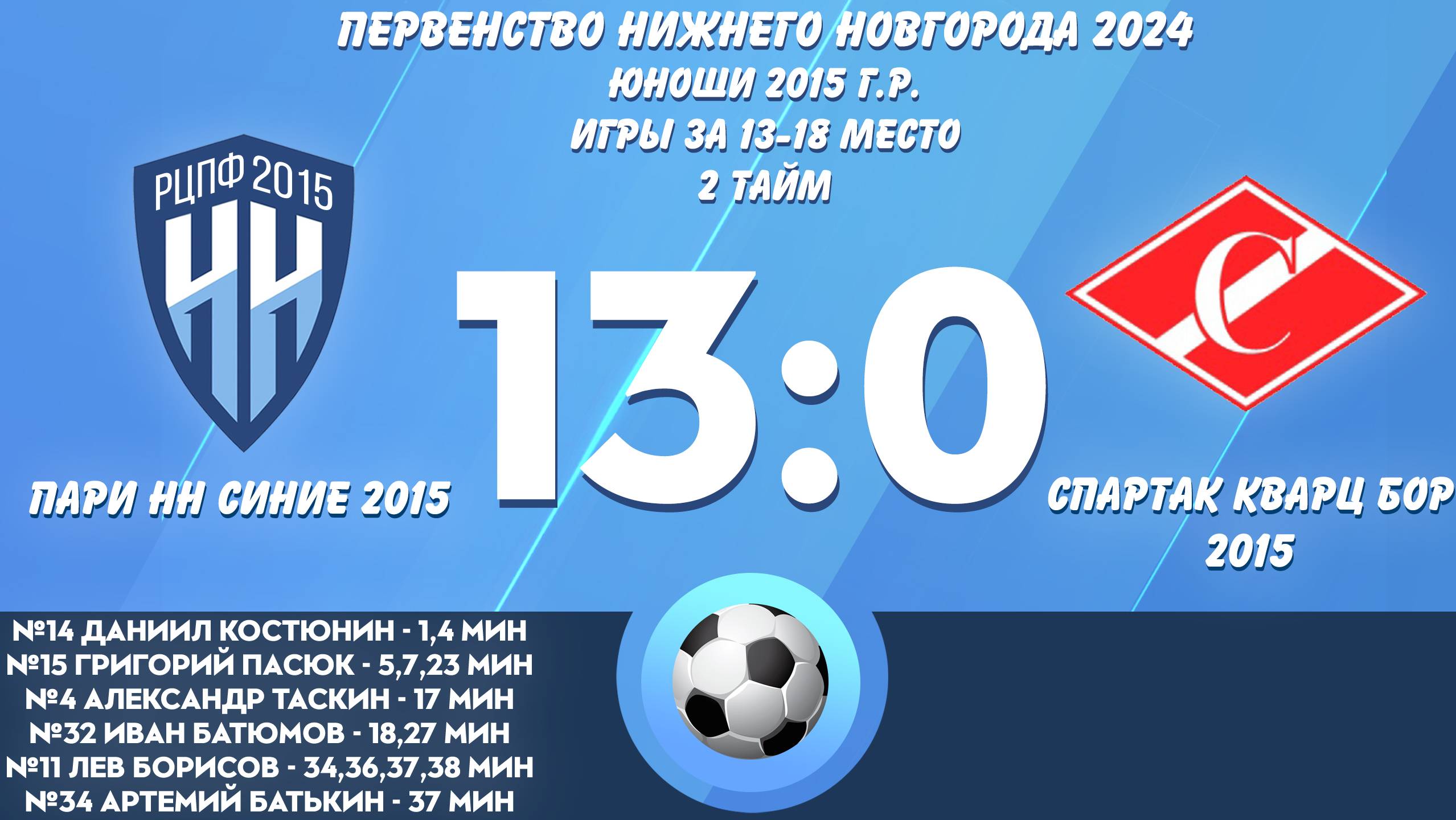 Пари НН Синие 2015 - Спартак-Кварц 2015 2 тайм