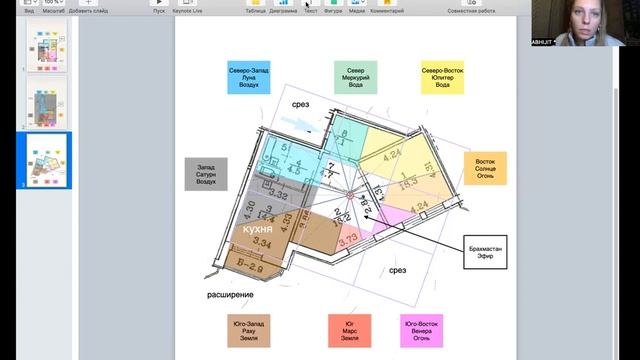 Васту и Джйотиш = идеальный союз