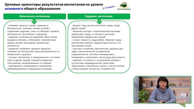 Тема 1.2. Современный российский национальный воспитательный идеал