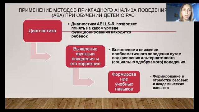 Видеолекция 3 "Современные коррекционно-развивающие технологии"