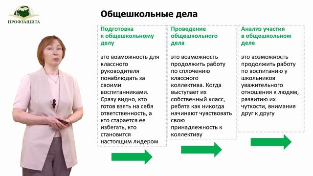 3 5  Видеолекция