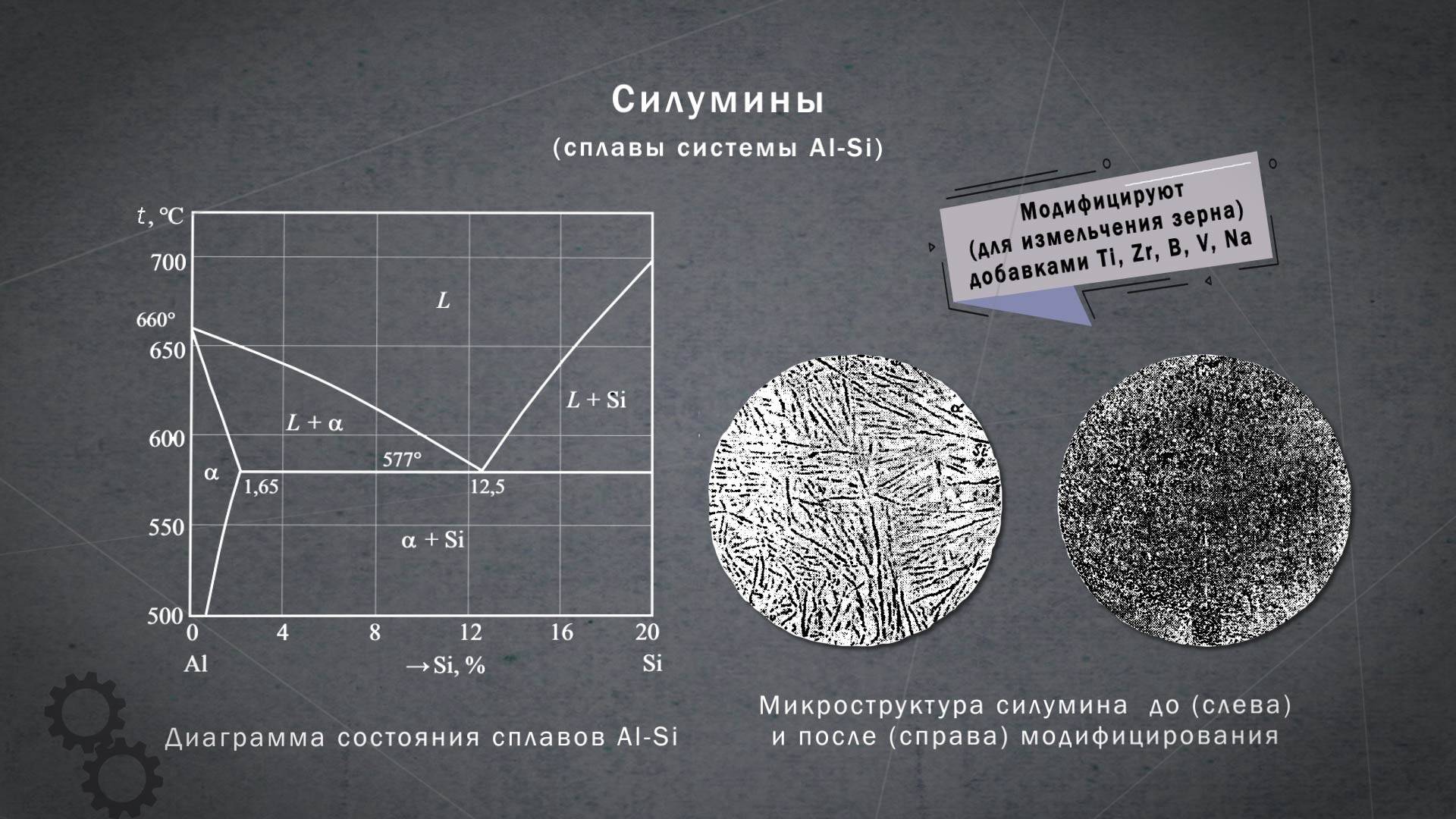 Сплавы алюминия литейные | Матвед 19