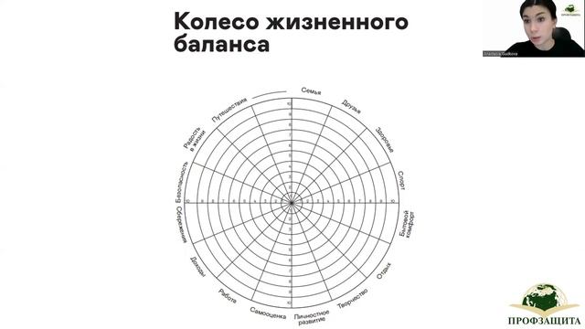 Баланс часть 3