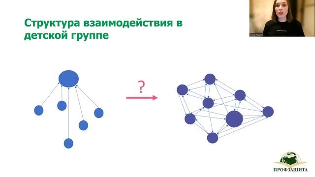 Особенности образовательной среды для развития коммуникативных способностей дошкольника