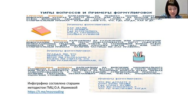 Читательская грамотность обучающихся  механизмы формирования и оценивания ВТОРАЯ по осмысленному чте